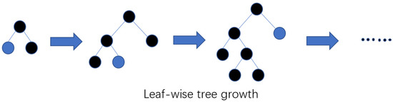 Remote Sensing | An Open Access Journal from MDPI