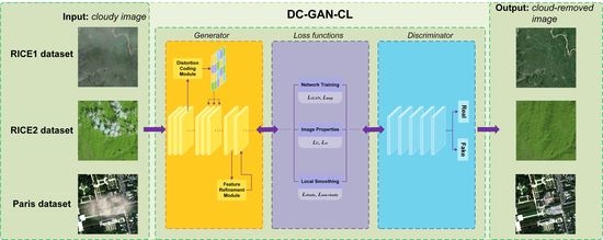 Remote Sensing | Free Full-Text | Cloud Removal for Optical Remote ...