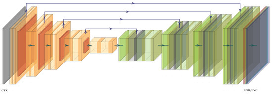 Learning the Link between Albedo and Reflectance: Machine Learning ...