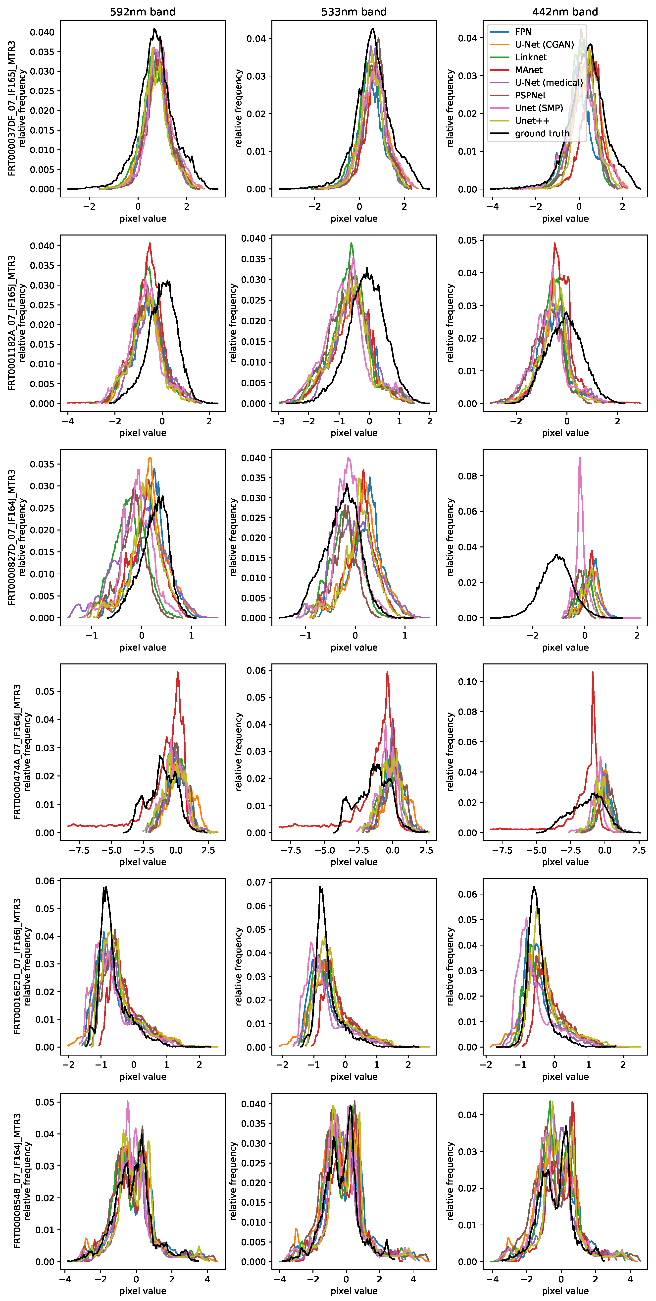Remote Sensing | Free Full-Text | Learning the Link between Albedo and ...