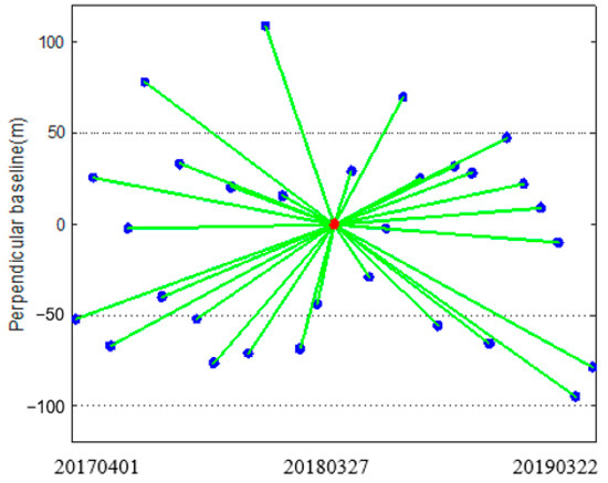 Bayesian Estimation of Land Deformation Combining Persistent and Distributed Scatterers