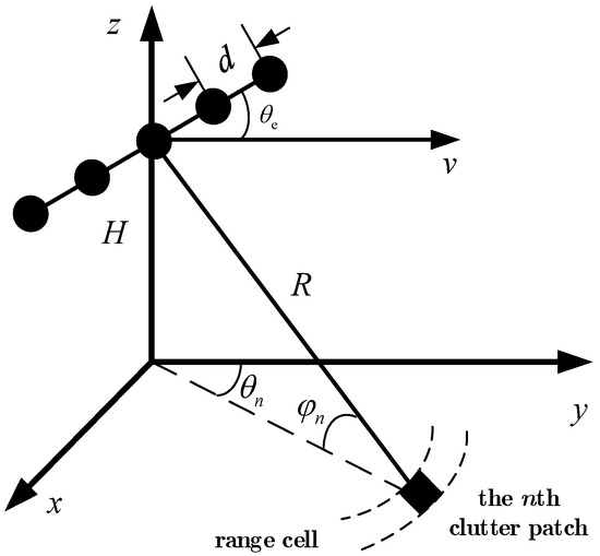 DU-CG-STAP Method Based on Sparse Recovery and Unsupervised Learning ...