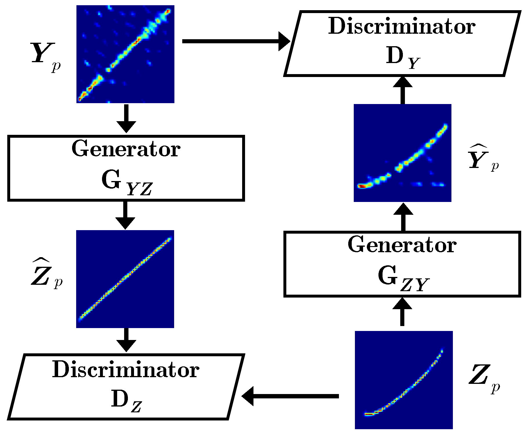 DU-CG-STAP Method Based on Sparse Recovery and Unsupervised Learning ...