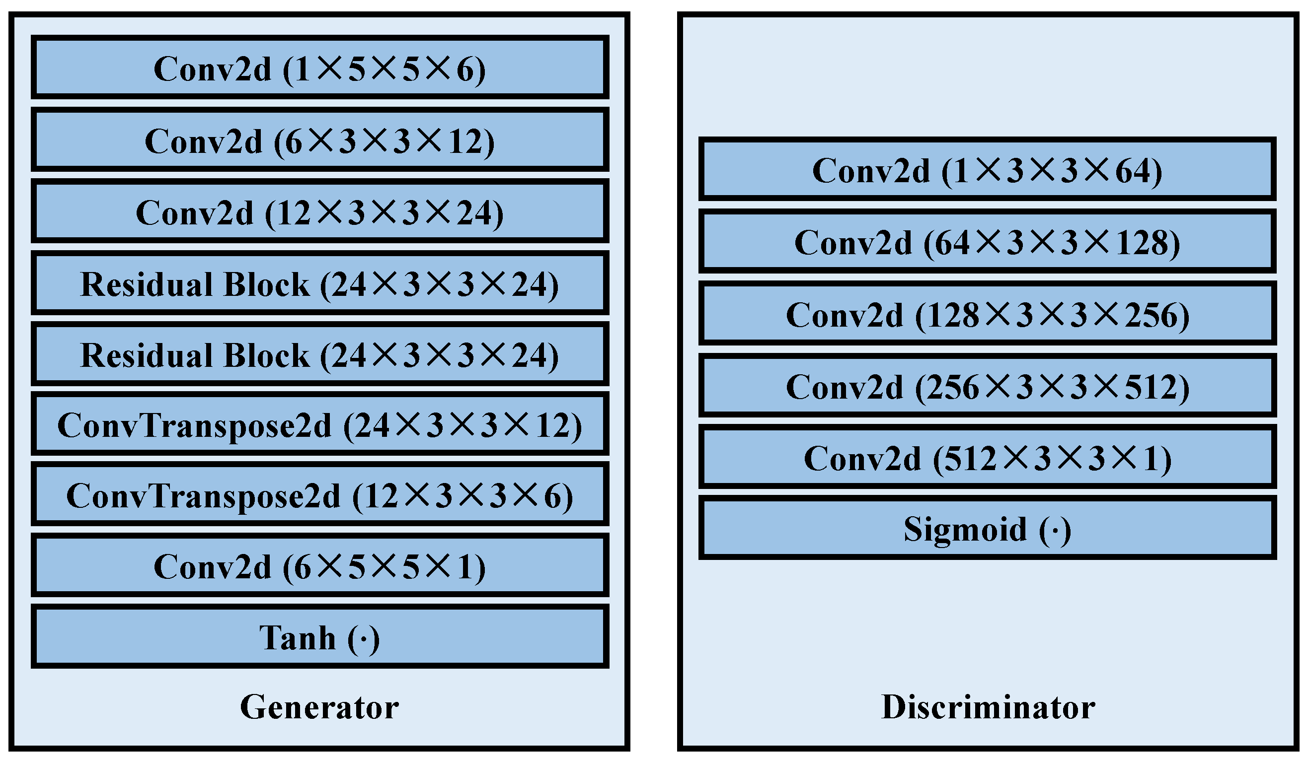 Remote Sensing | Free Full-Text | DU-CG-STAP Method Based on Sparse ...