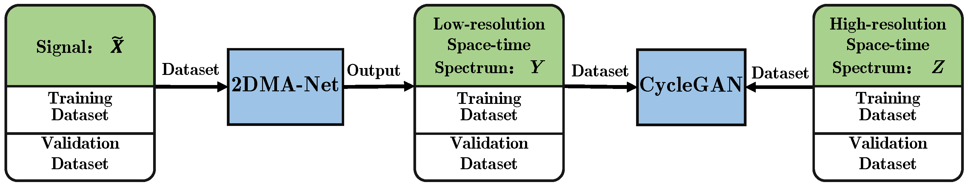 DU-CG-STAP Method Based on Sparse Recovery and Unsupervised Learning for Airborne Radar Clutter ...