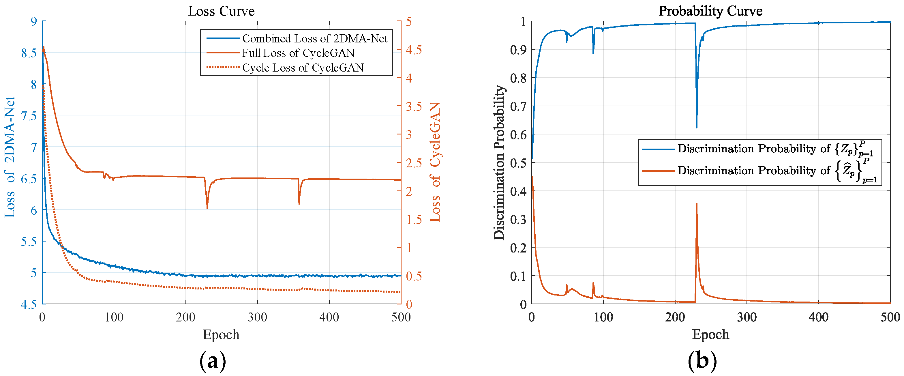 DU-CG-STAP Method Based on Sparse Recovery and Unsupervised Learning ...