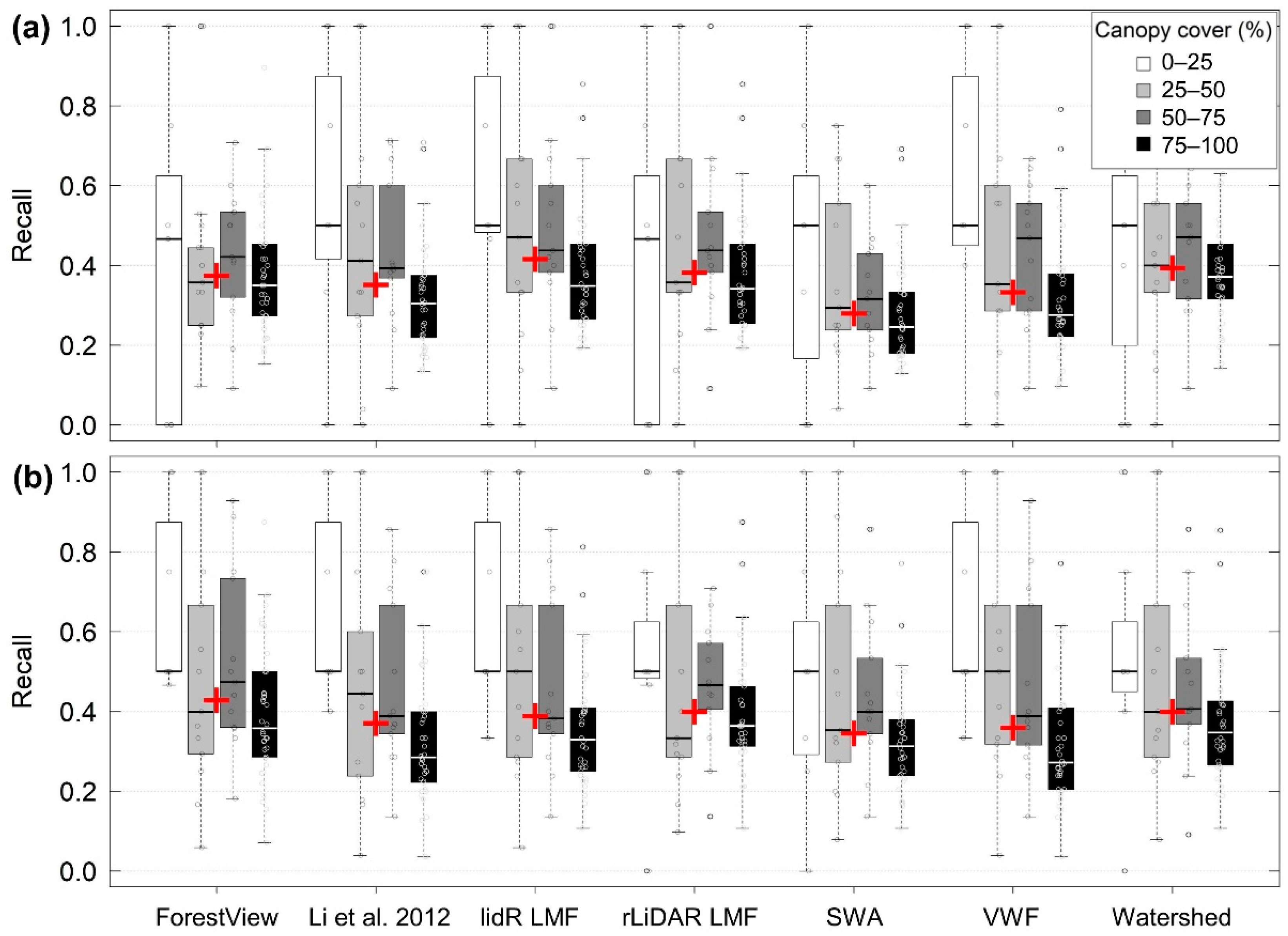 Cross-Comparison of Individual Tree Detection Methods Using Low and High Pulse Density Airborne ...