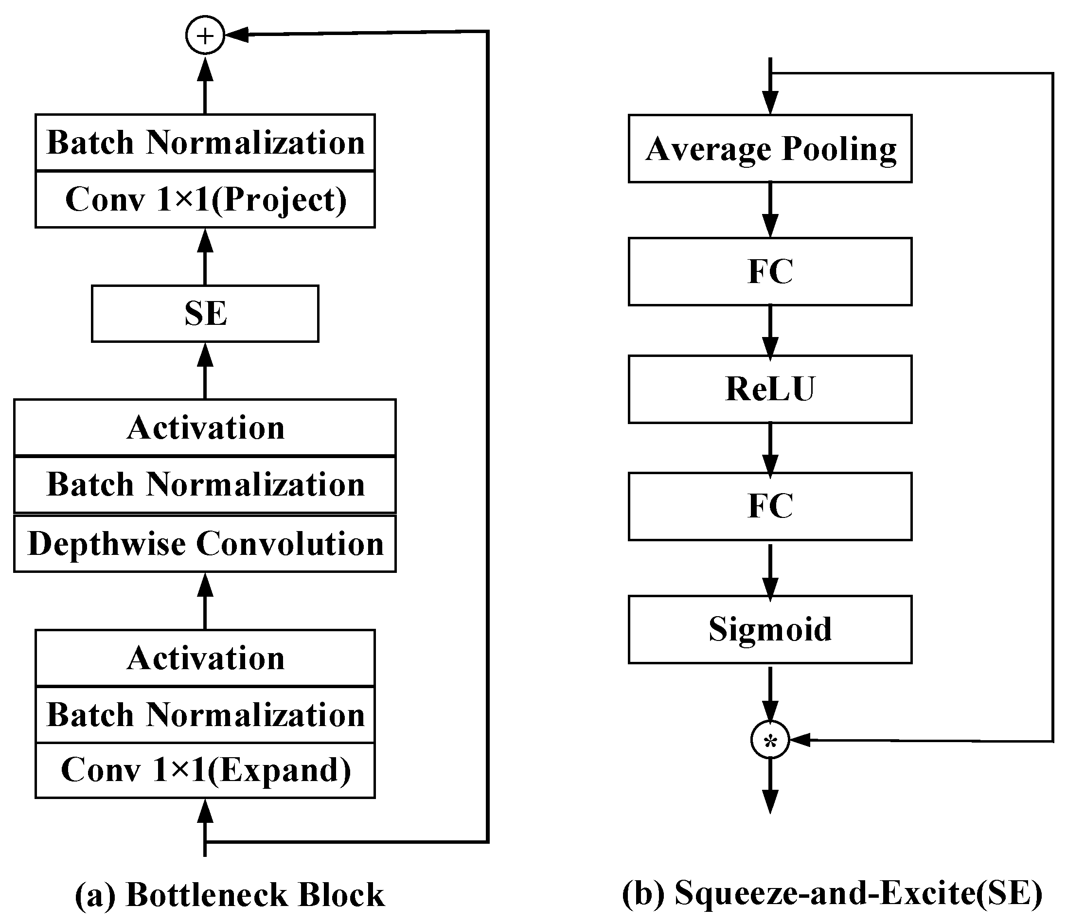 Remote Sensing | Free Full-Text | A Lightweight Model for Wheat Ear ...