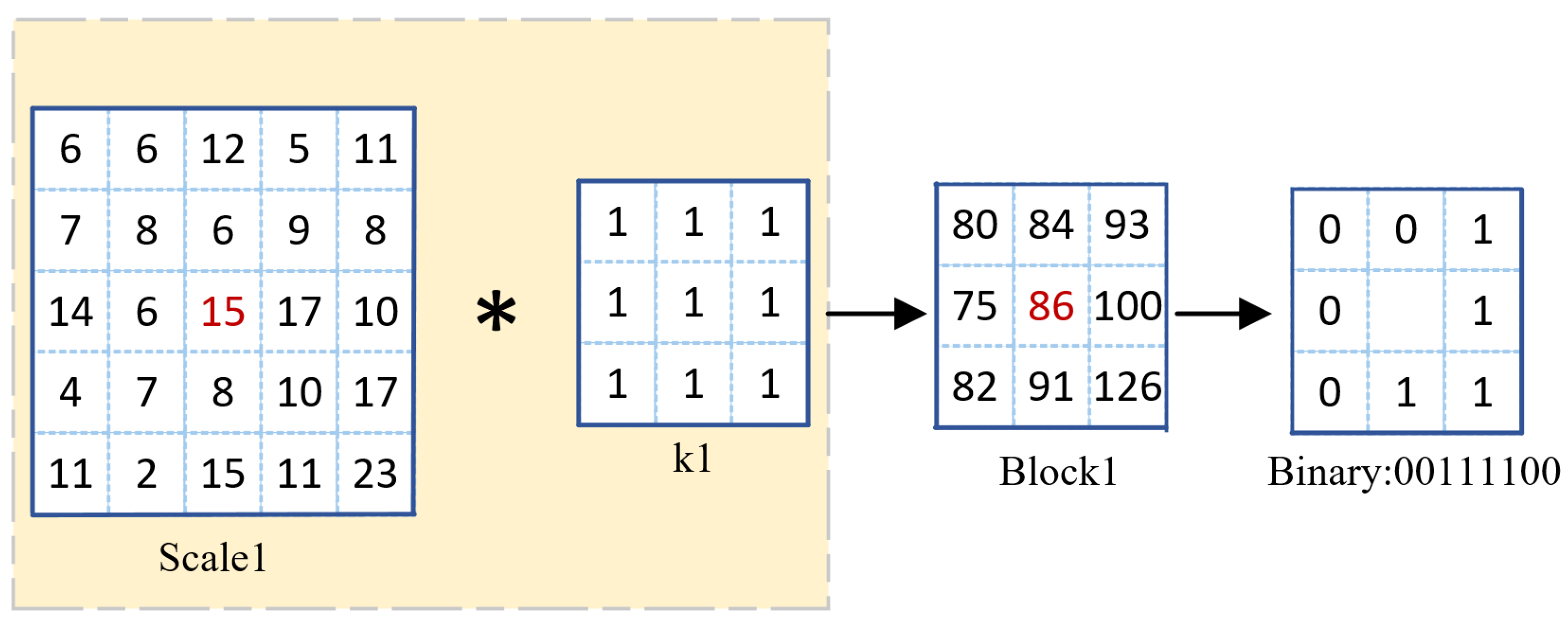 Remote Sensing | Free Full-Text | Multi-Scale LBP Texture Feature ...
