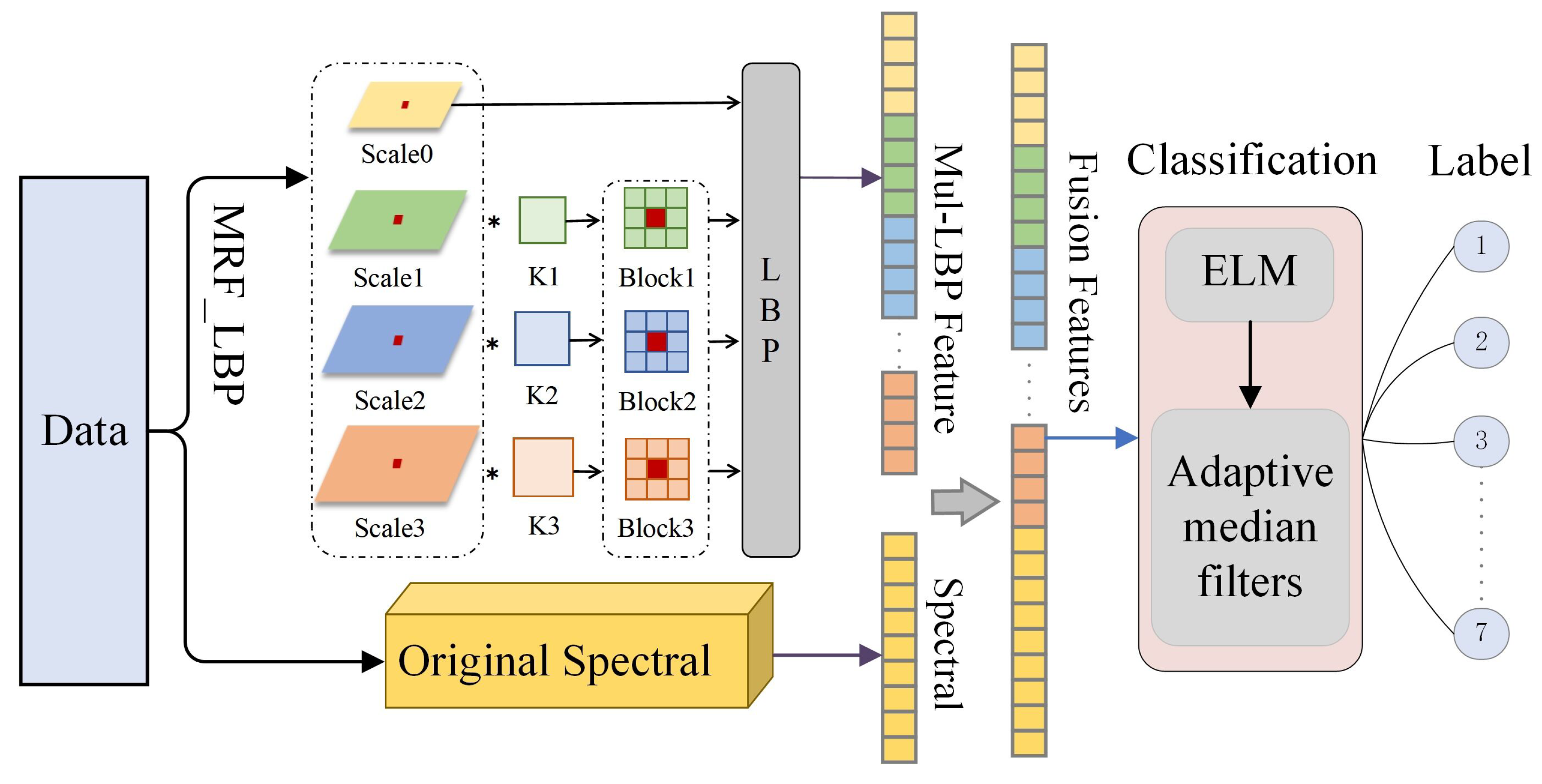 Multi-Scale LBP Texture Feature Learning Network for Remote Sensing ...