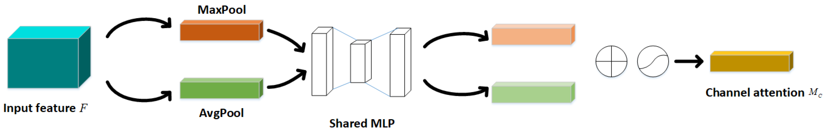Remote Sensing Free Full Text An Sar Ship Object Detection Algorithm Based On Feature