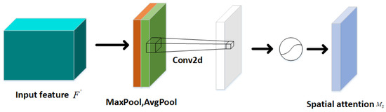 An SAR Ship Object Detection Algorithm Based on Feature Information Efficient Representation Network