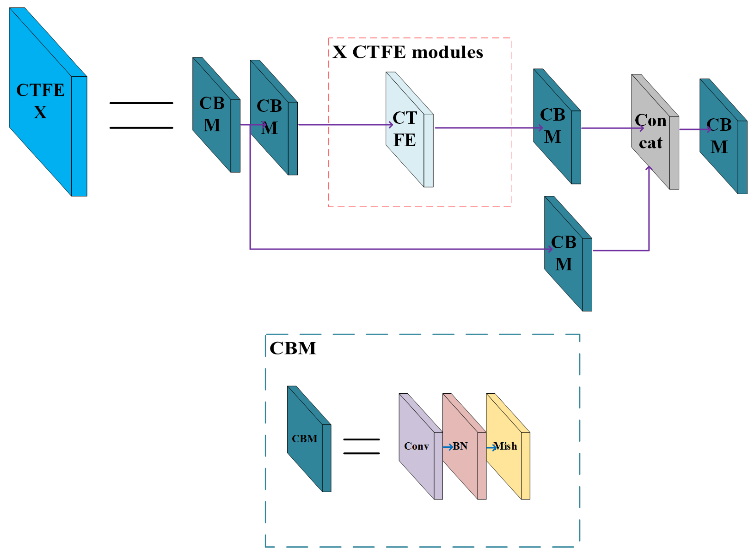Remote Sensing Free Full Text An Sar Ship Object Detection Algorithm Based On Feature