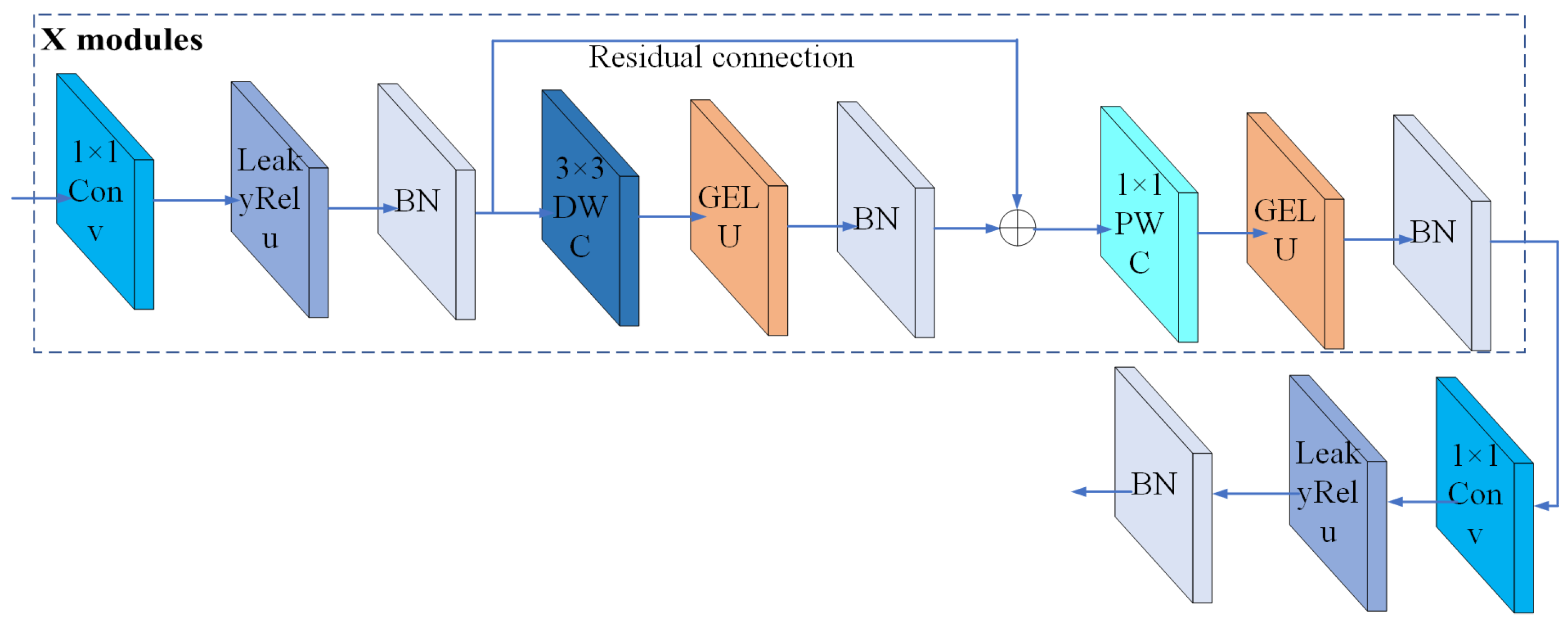 Remote Sensing Free Full Text An Sar Ship Object Detection Algorithm Based On Feature