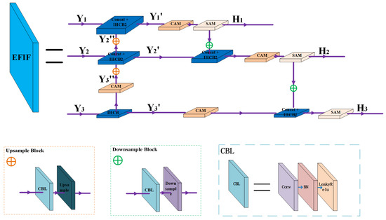 Remote Sensing Free Full Text An Sar Ship Object Detection Algorithm Based On Feature