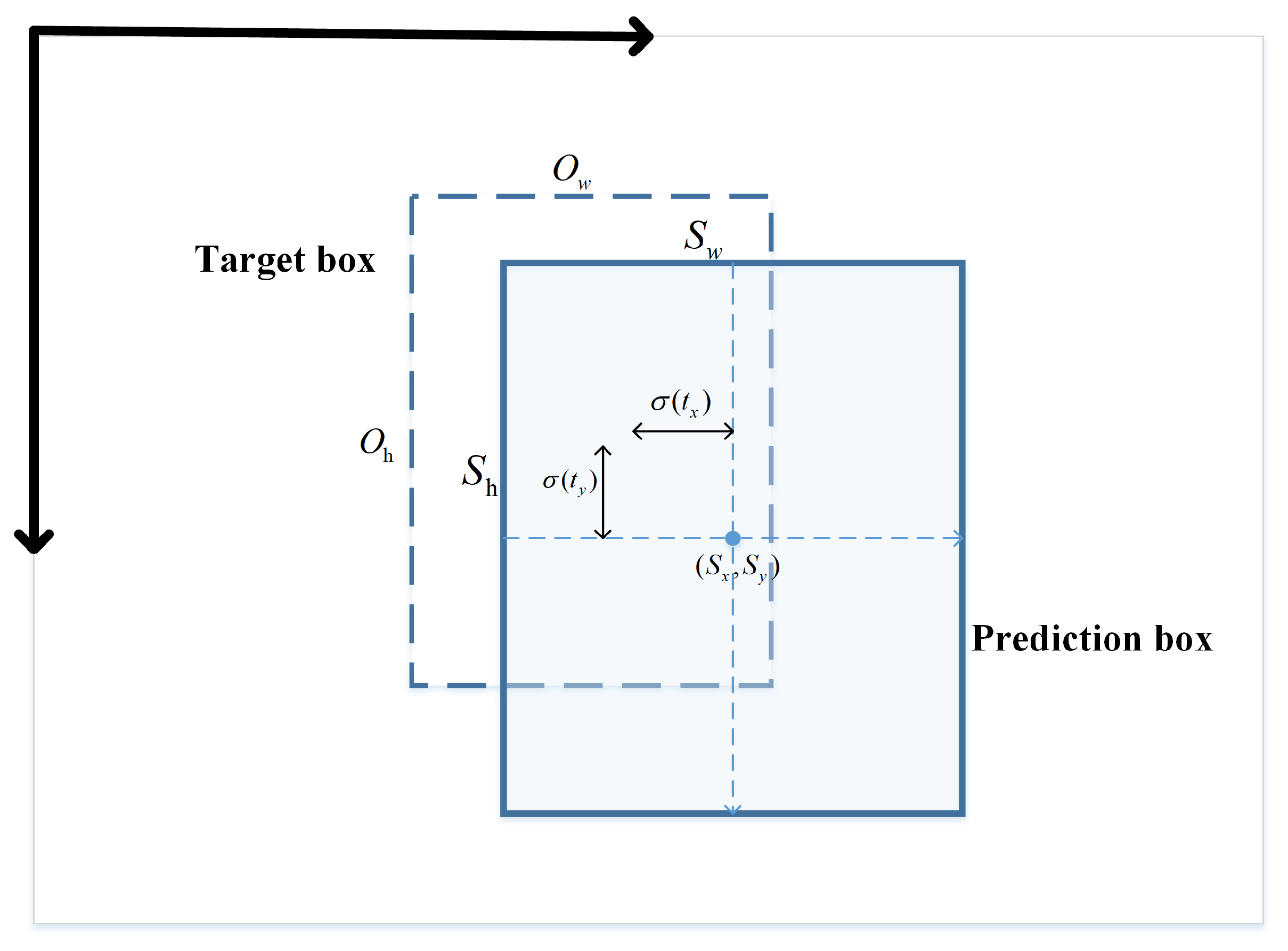 Remote Sensing Free Full Text An Sar Ship Object Detection Algorithm Based On Feature