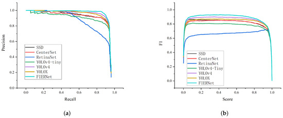 Remote Sensing Free Full Text An Sar Ship Object Detection Algorithm Based On Feature