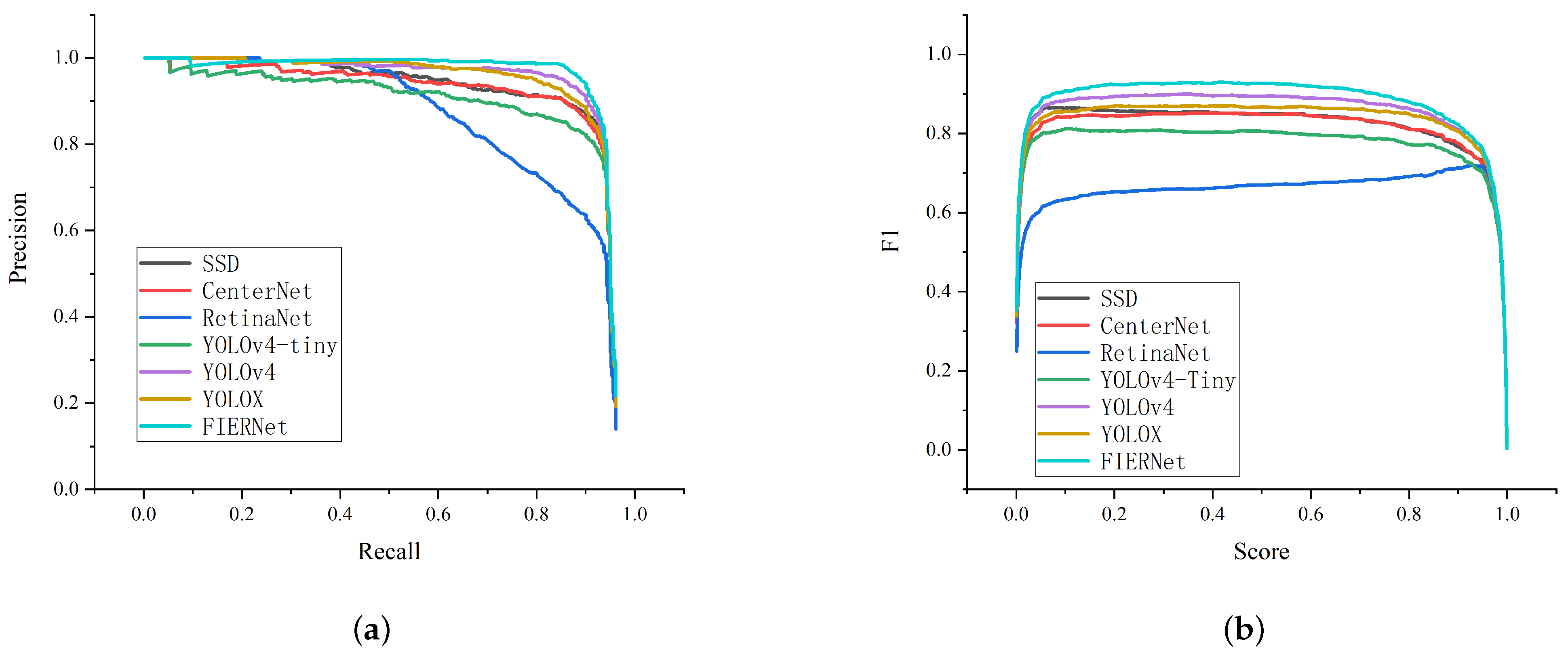 Remote Sensing Free Full Text An Sar Ship Object Detection Algorithm Based On Feature