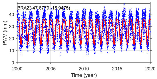 Spatial–Temporal Variability of Global GNSS-Derived Precipitable Water ...