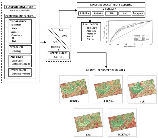 Remote Sensing | Free Full-Text | Landslide Susceptibility Mapping of Landslides with Artificial ...