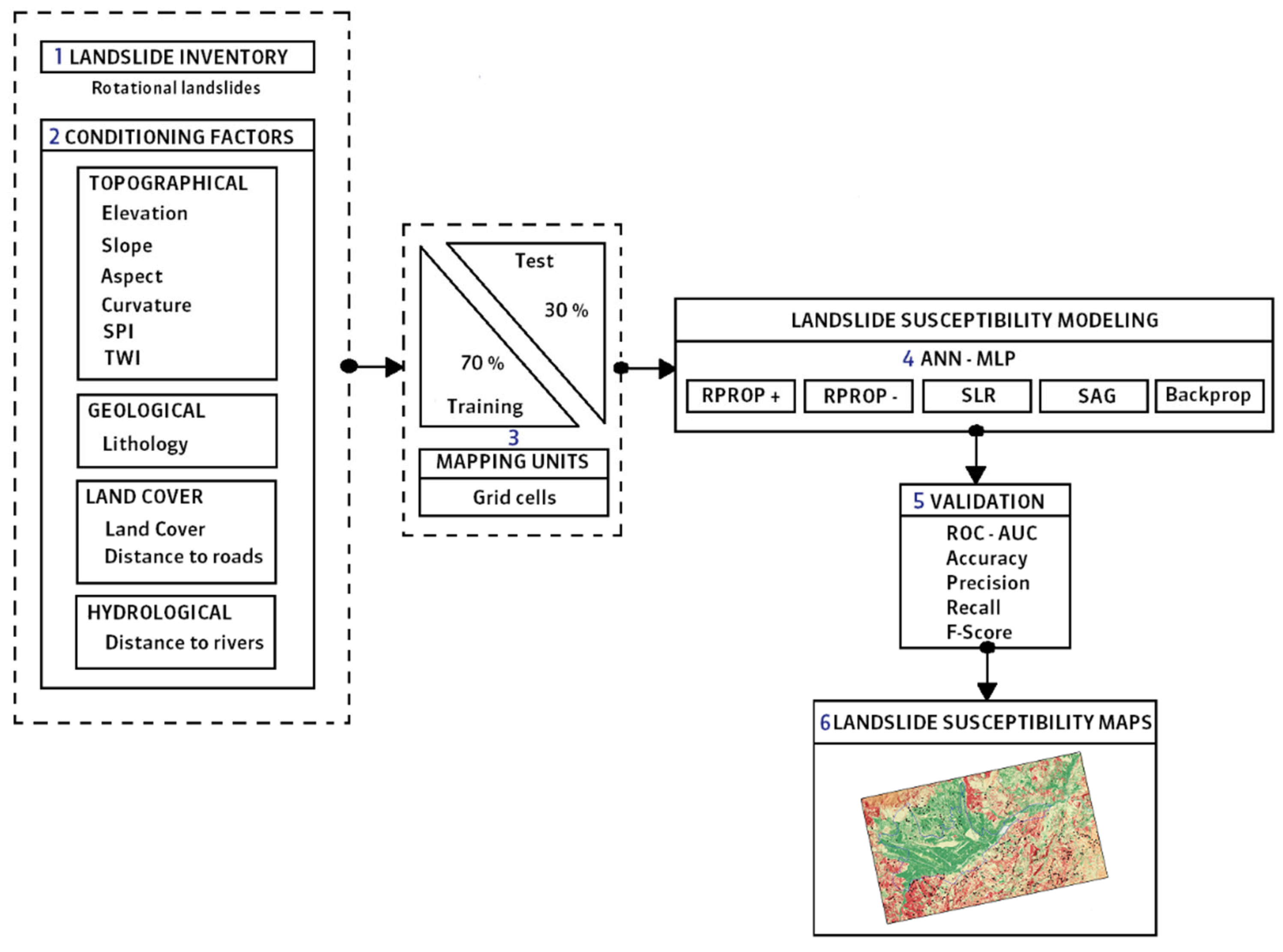 Landslide Susceptibility Mapping of Landslides with Artificial Neural ...