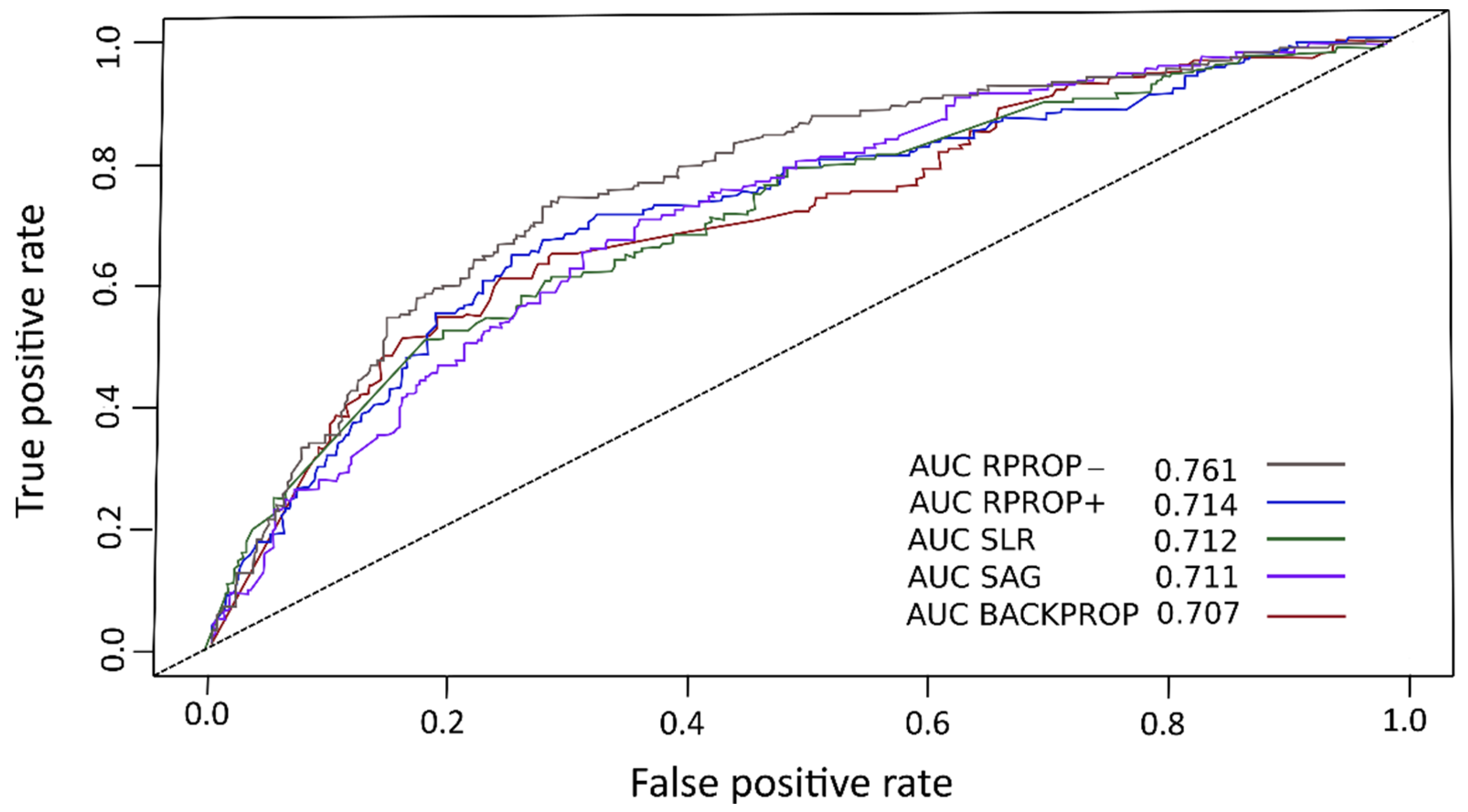 Landslide Susceptibility Mapping of Landslides with Artificial Neural ...