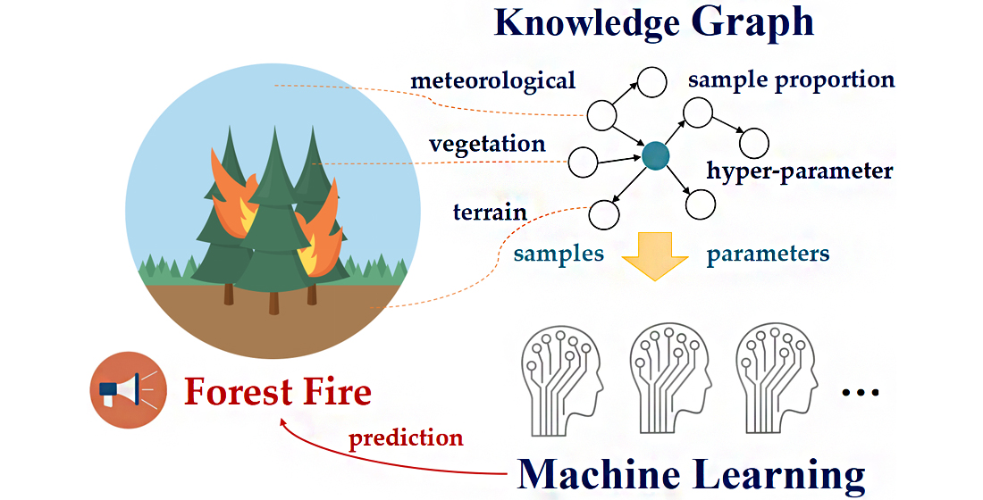 Remote Sensing | Free Full-Text | Spatio-Temporal Knowledge Graph Based Forest Fire Prediction ...