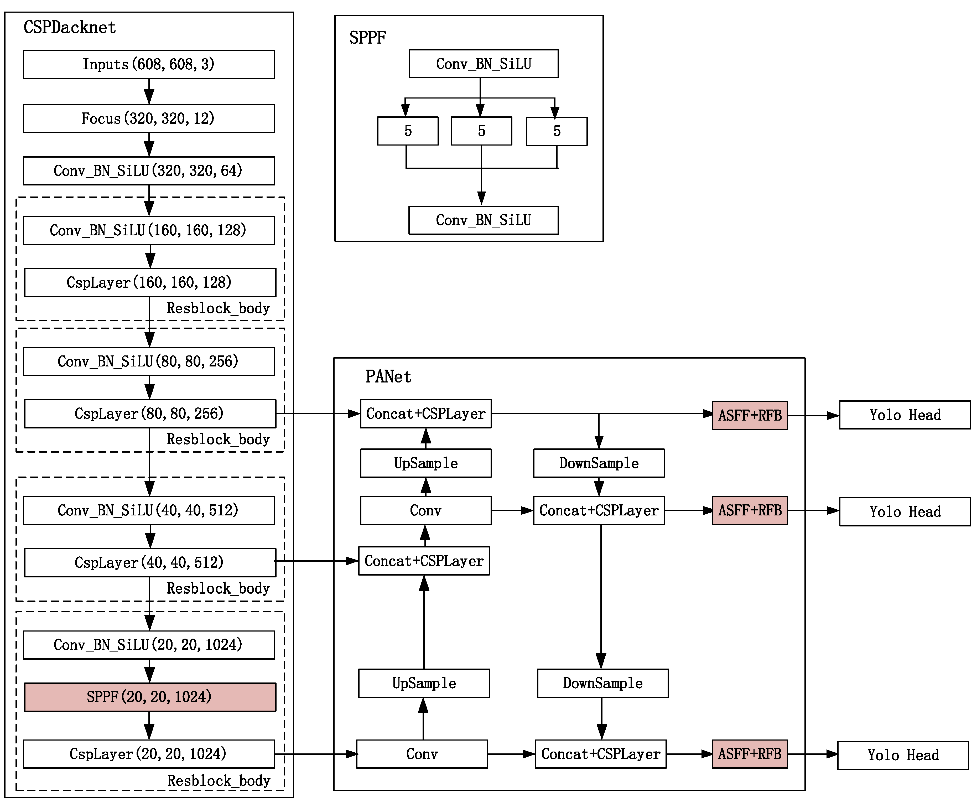 Remote Sensing | Free Full-Text | ASFF-YOLOv5: Multielement Detection ...