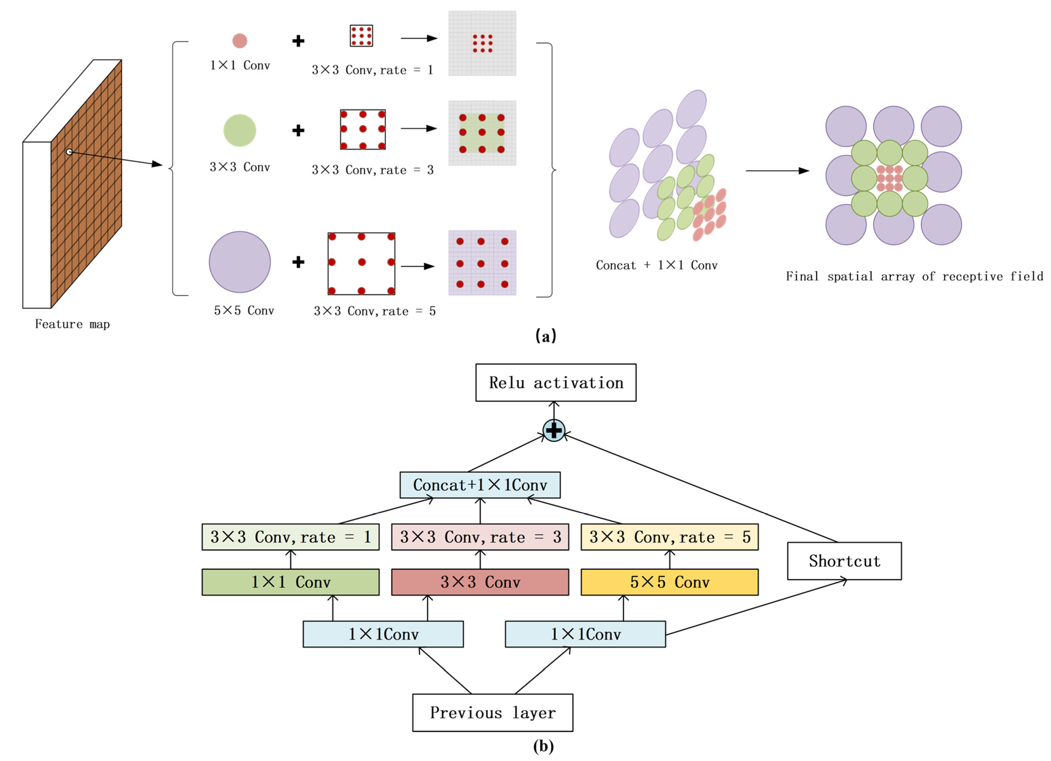 Remote Sensing | Free Full-Text | ASFF-YOLOv5: Multielement Detection Method for Road Traffic in ...
