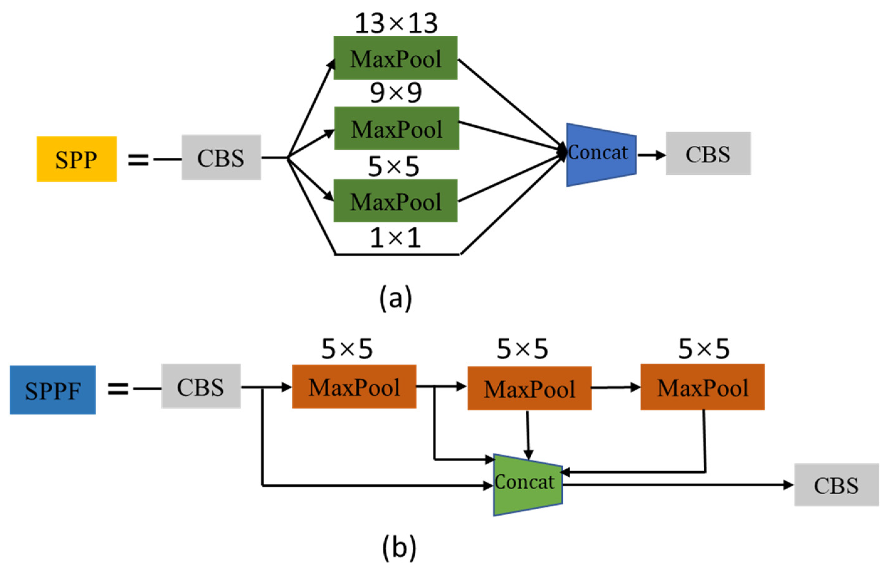 Remote Sensing | Free Full-Text | ASFF-YOLOv5: Multielement Detection Method for Road Traffic in ...