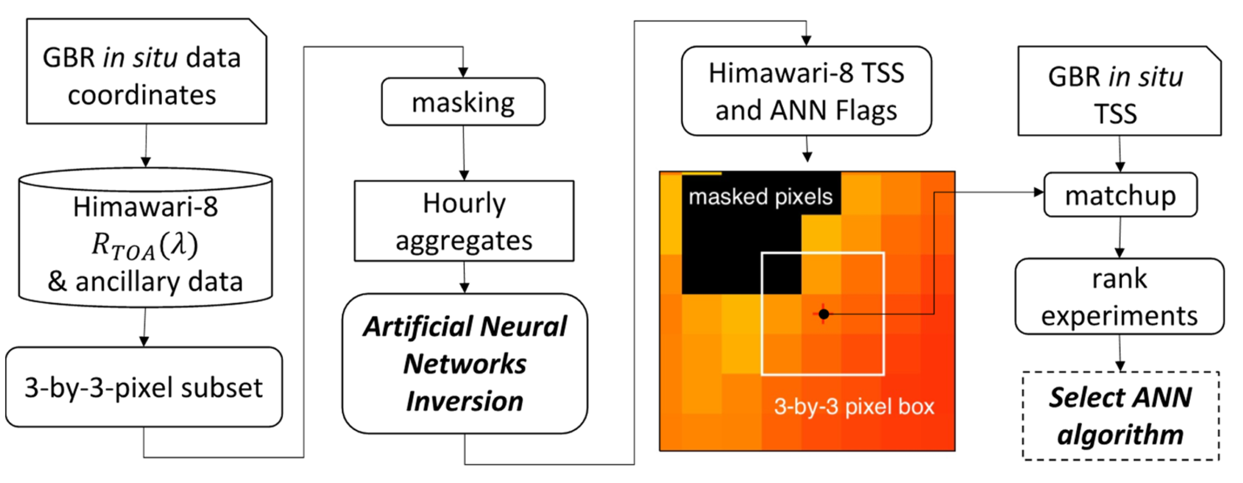 A Machine Learning Algorithm for Himawari-8 Total Suspended Solids ...