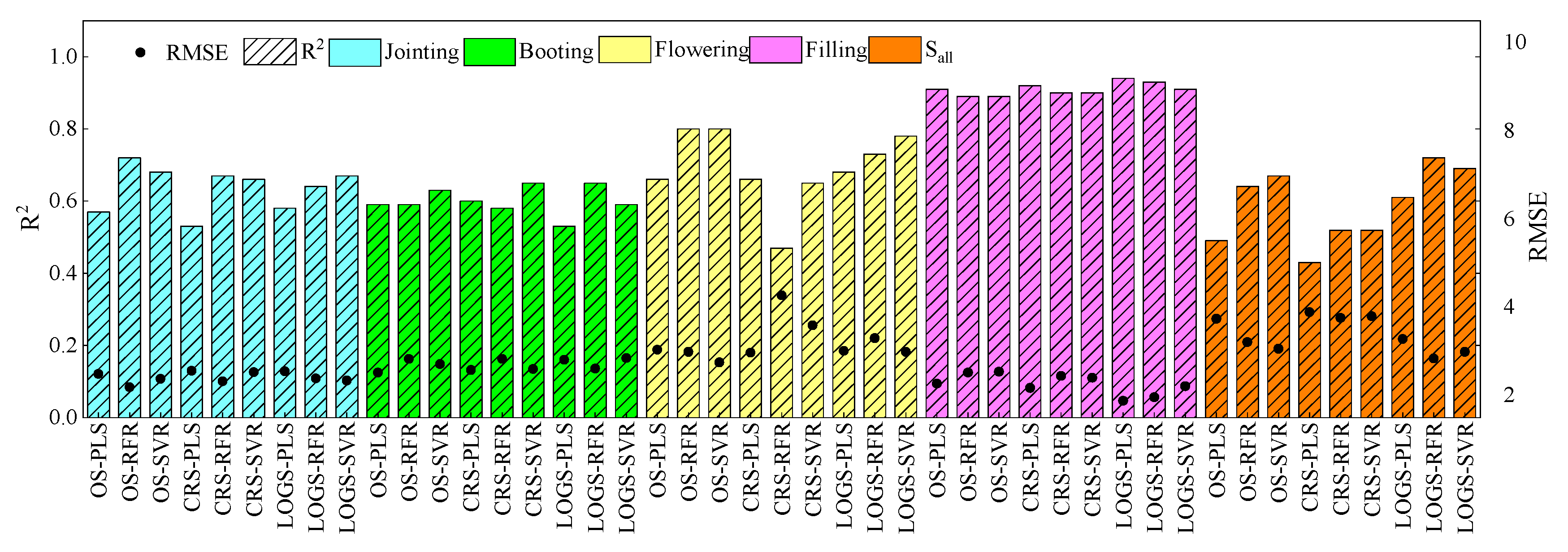 Nitrogen Balance Index Prediction of Winter Wheat by Canopy ...