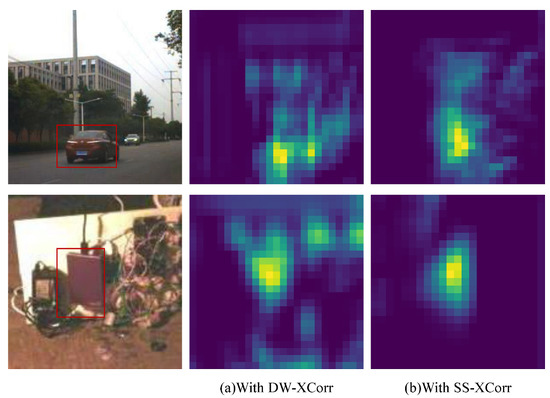 Remote Sensing | Free Full-Text | Spatial–Spectral Cross-Correlation Embedded Dual-Transfer ...