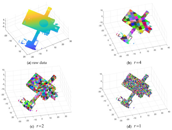 Remote Sensing | Free Full-Text | A Fast and Precise Plane Segmentation Framework for Indoor ...