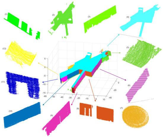 Remote Sensing Free Full Text A Fast And Precise Plane Segmentation Framework For Indoor