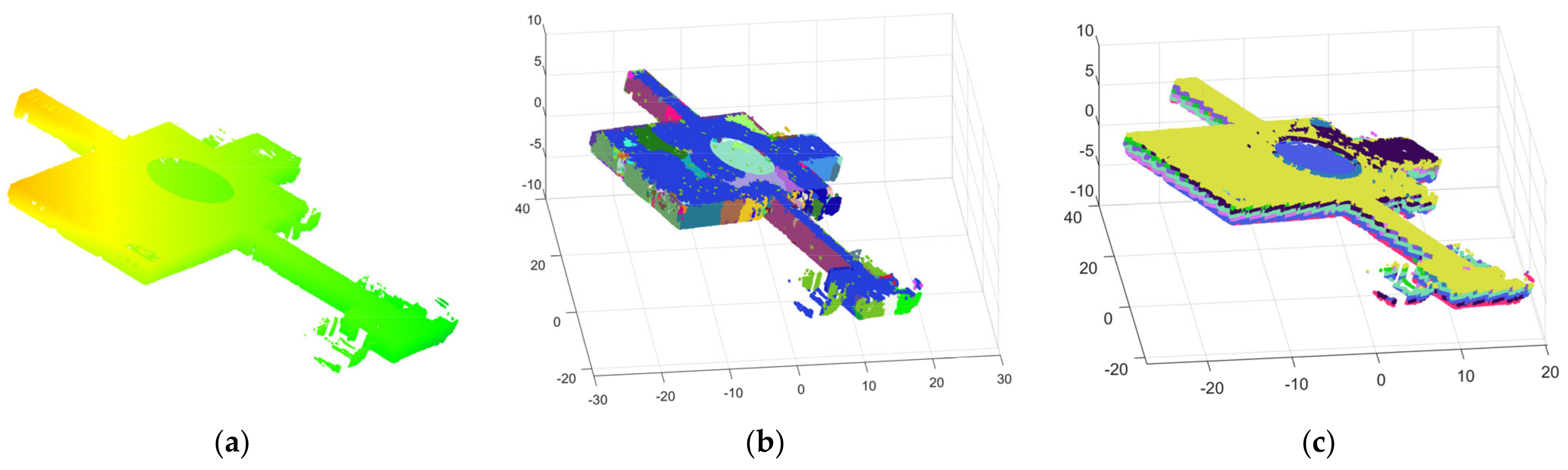 Remote Sensing Free Full Text A Fast And Precise Plane Segmentation Framework For Indoor