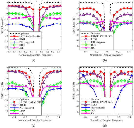 An Efficient Sparse Bayesian Learning Stap Algorithm With Adaptive Laplace Prior