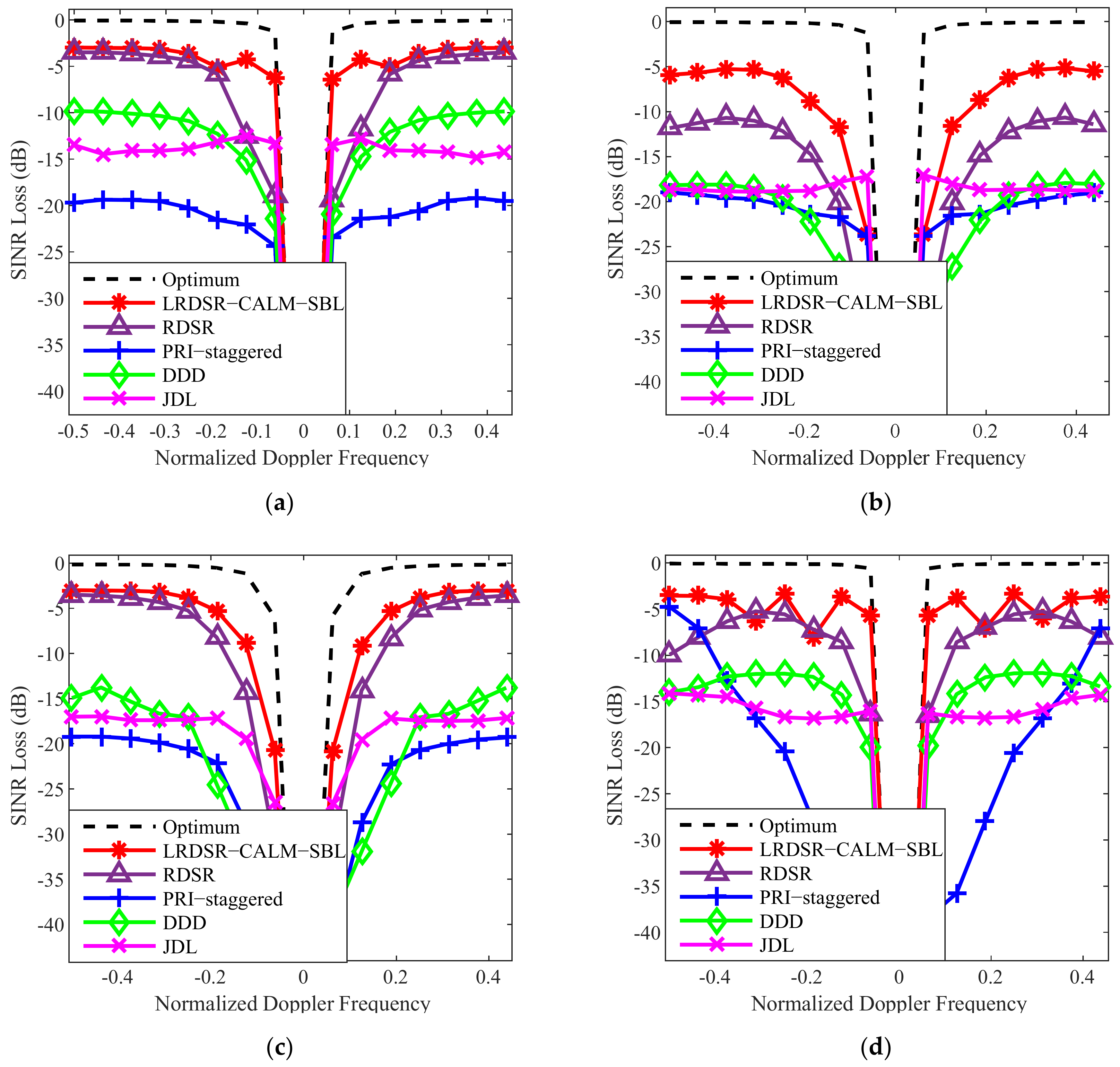 An Efficient Sparse Bayesian Learning Stap Algorithm With Adaptive Laplace Prior 2211