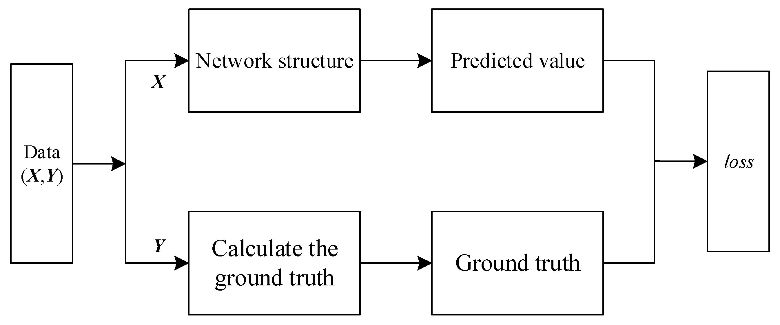 Direction Estimation of Aerial Image Object Based on Neural Network