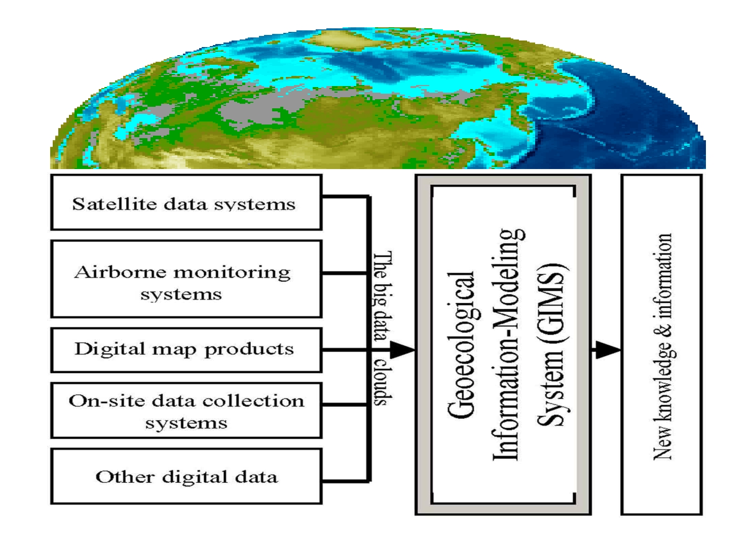 Remote Sensing | Free Full-Text | Remote Monitoring of Atmospheric and ...