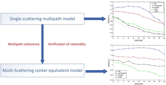 Remote Sensing | An Open Access Journal from MDPI