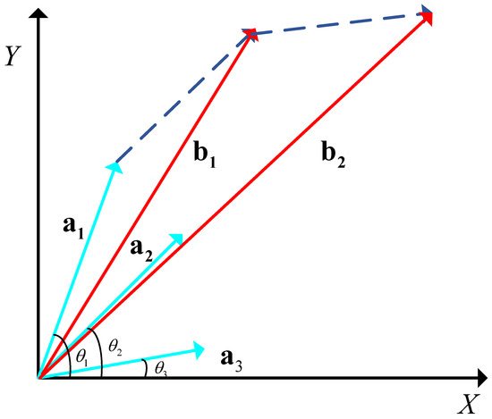 Remote Sensing | An Open Access Journal from MDPI