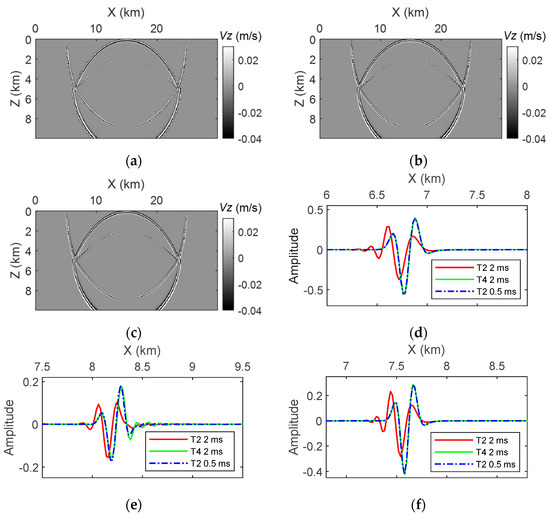 A High-Precision Elastic Reverse-Time Migration for Complex Geologic Structure Imaging in ...