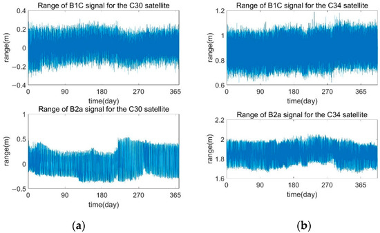 Remote Sensing An Open Access Journal From Mdpi