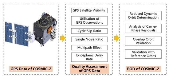 Remote Sensing | An Open Access Journal from MDPI