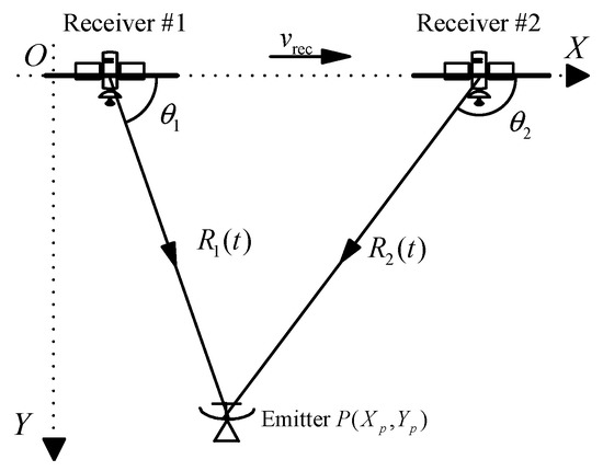 A Multi-Pulse Cross Ambiguity Function for the Wideband TDOA and FDOA ...