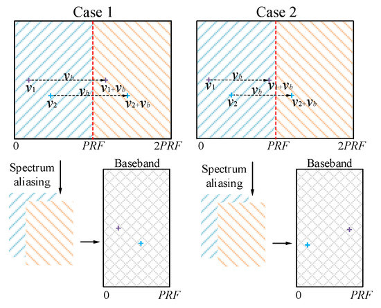A Multi-Pulse Cross Ambiguity Function for the Wideband TDOA and FDOA ...