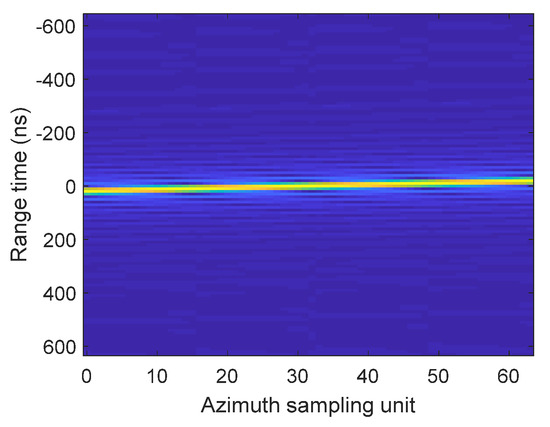A Multi-Pulse Cross Ambiguity Function for the Wideband TDOA and FDOA ...