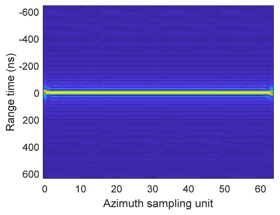 A Multi-Pulse Cross Ambiguity Function for the Wideband TDOA and FDOA ...