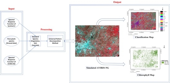 Remote Sensing | Special Issue : Remote Sensing in Geomatics